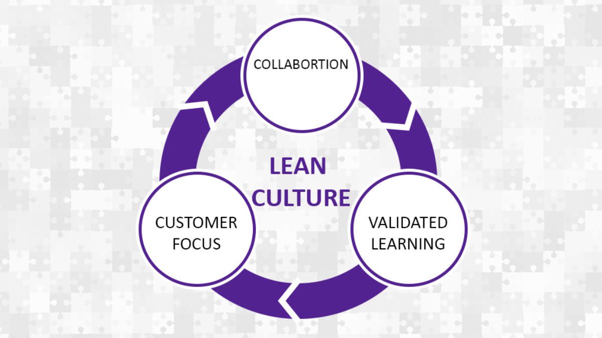 The Four Cornerstones of Lean Management - HubPages