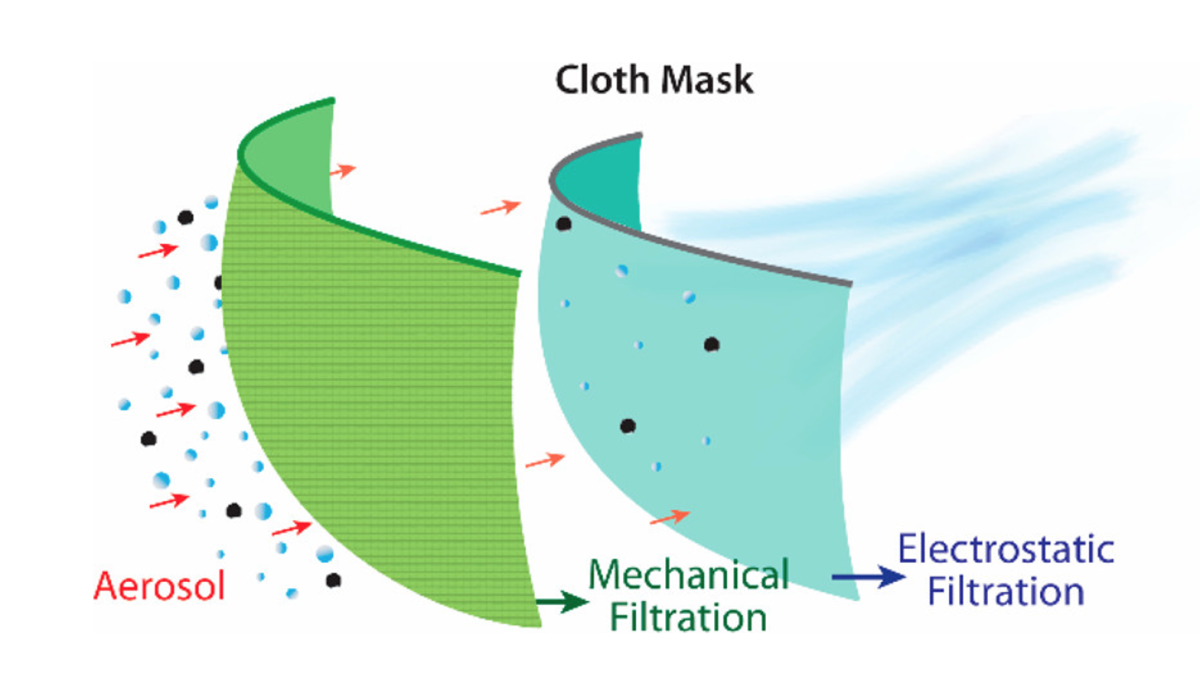 How to Prevent COVID-19 Infection and Transmission - HubPages