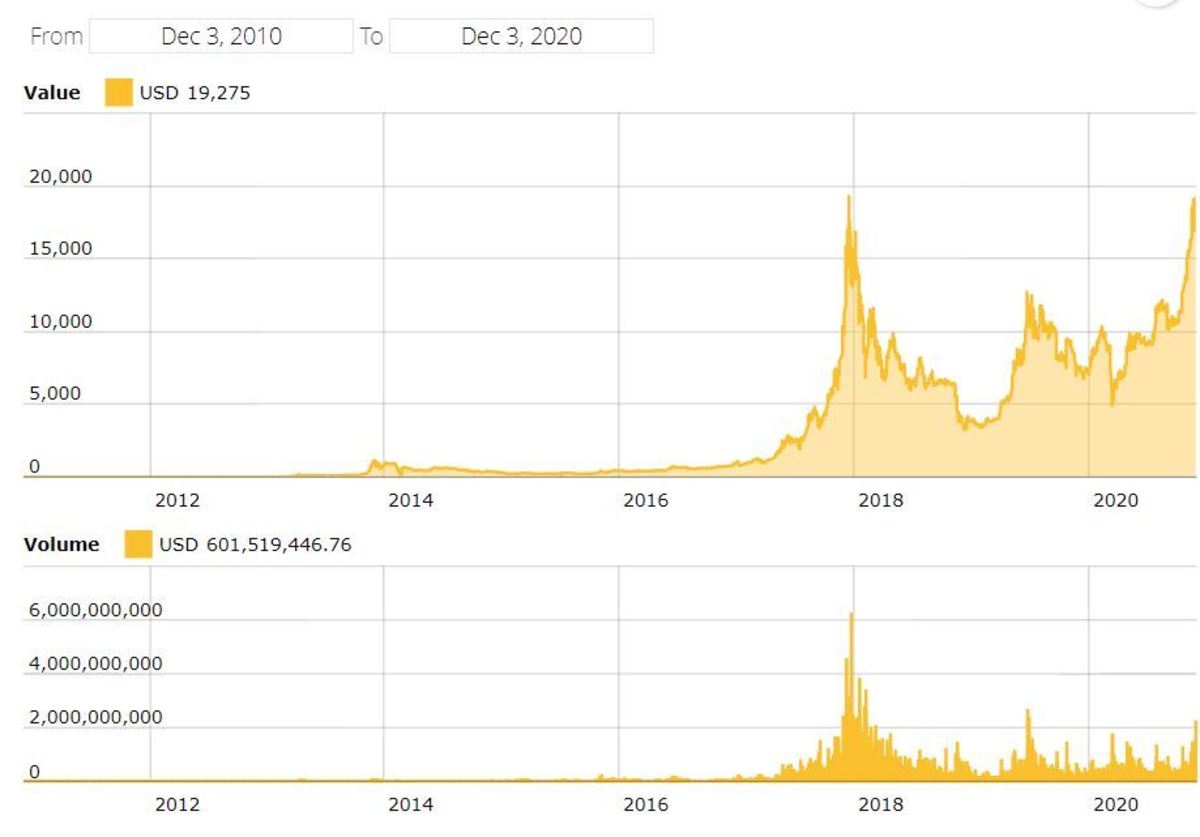 What is Bitcoin and Why Should I Care? - HubPages