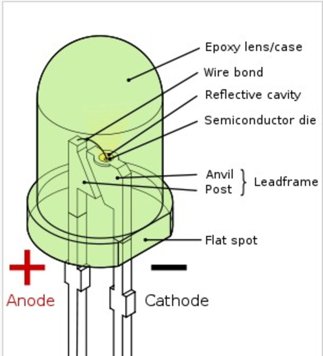 Led TurboFuture Led TurboFuture
