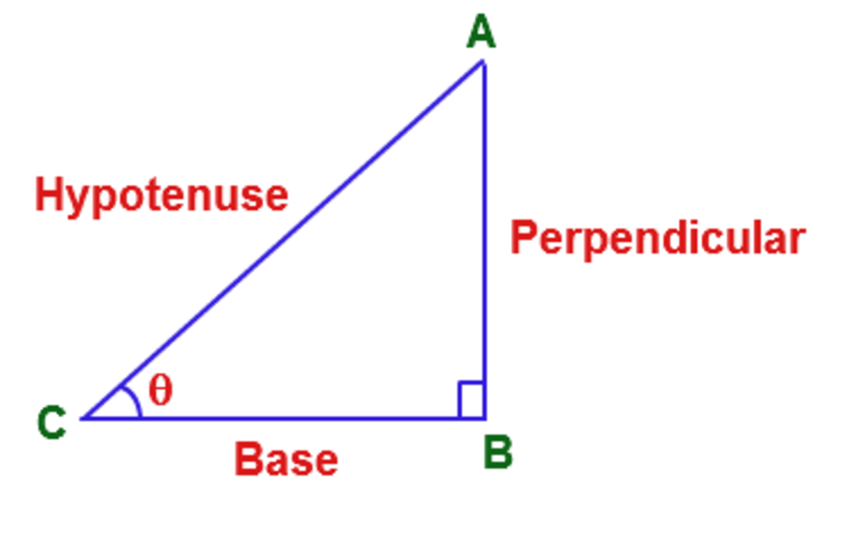 How to Find the Inverse of a Function (With Examples) - Owlcation