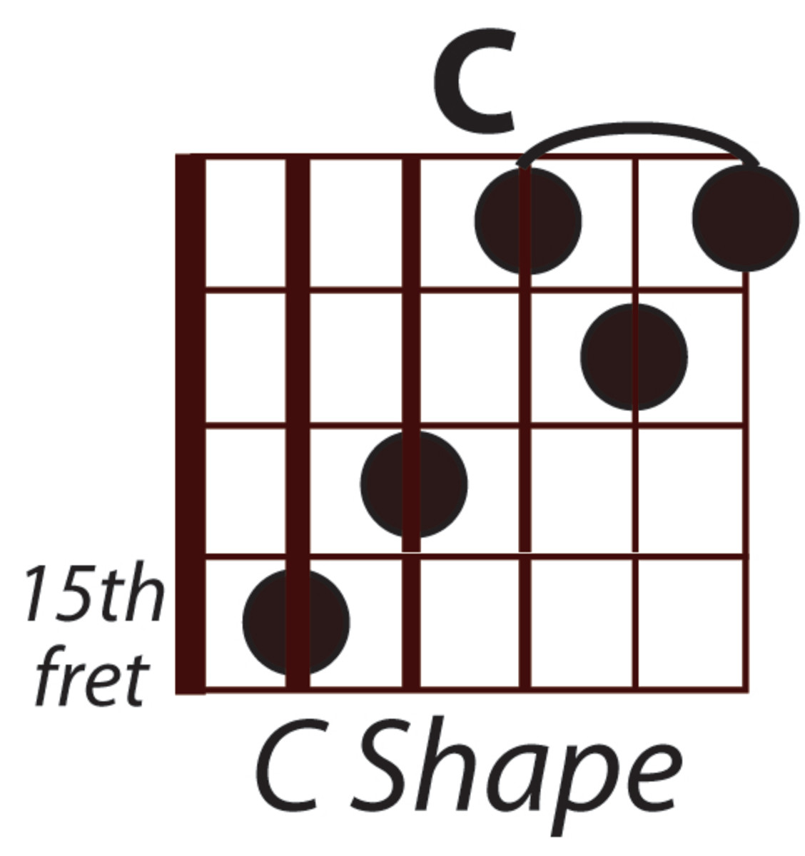 The CAGED Chord System For Guitar is Simple - HubPages
