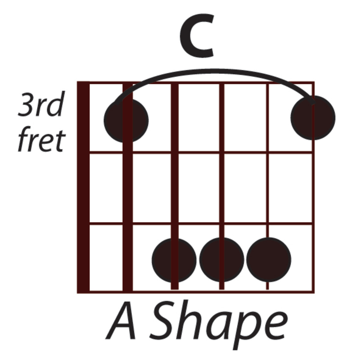 Caged Chords Left Handed Left Handed Guitar Learn Guitar
