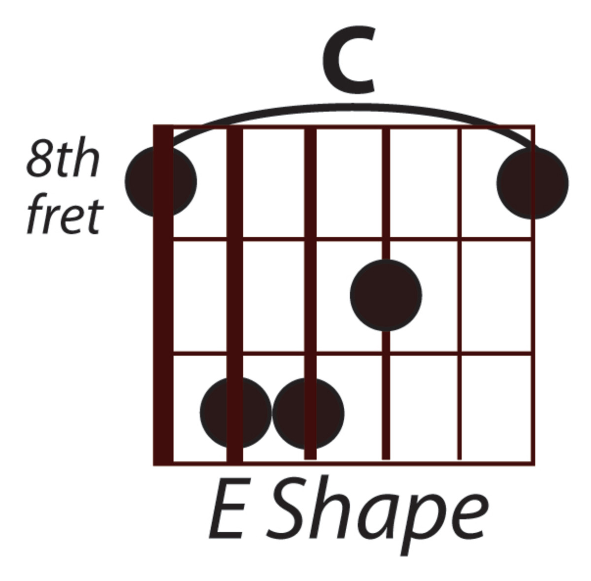 Caged Chords Left Handed Left Handed Guitar Learn Guitar
