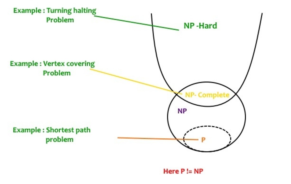 What is Absolute and What is Relativism - HubPages