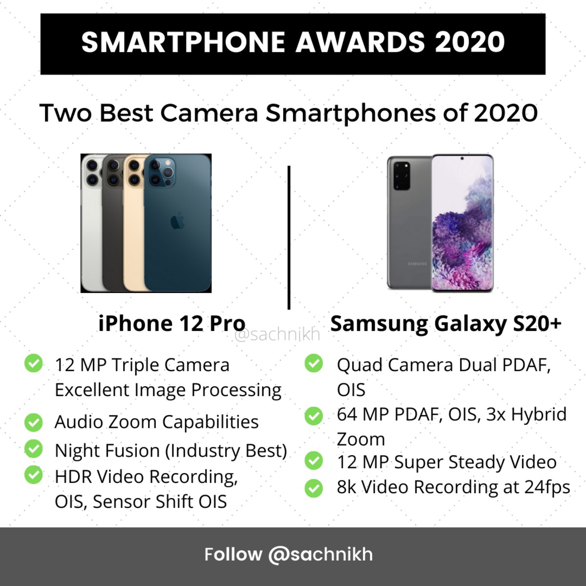 Smartphone Awards 2020: Best Smartphones of the Year - HubPages