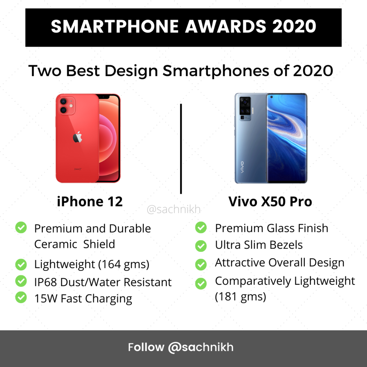 Smartphone Awards 2020: Best Smartphones of the Year - HubPages
