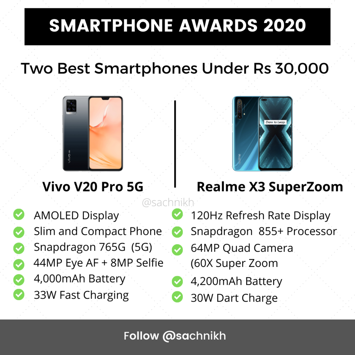 Smartphone Awards 2020: Best Smartphones of the Year - HubPages