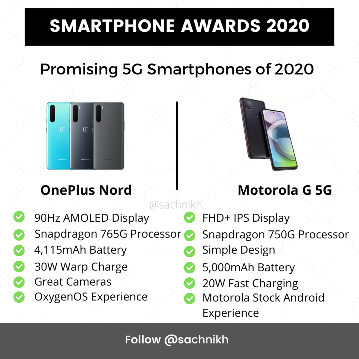 Smartphone Awards 2020: Best Smartphones of the Year - HubPages