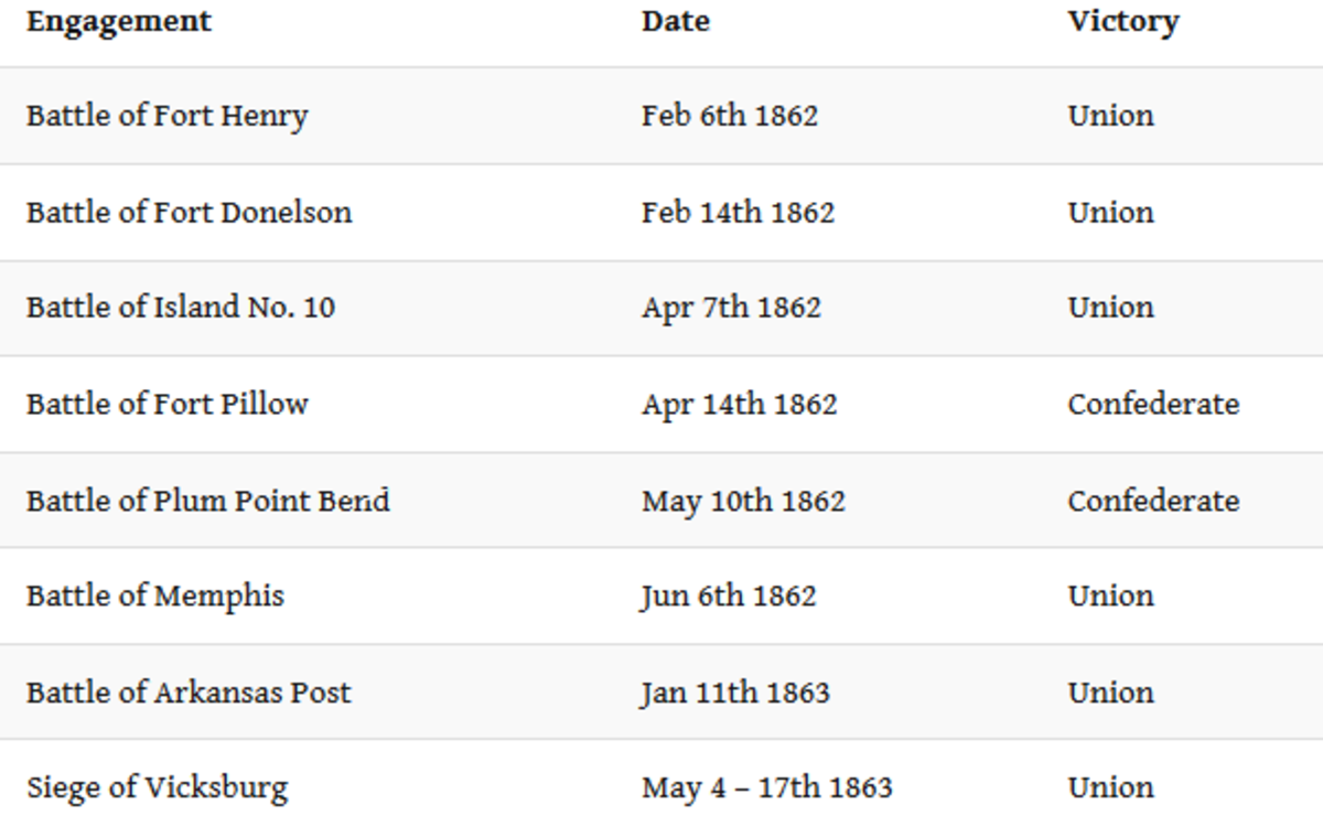 A History of the Ironclad Pook Turtle - Owlcation