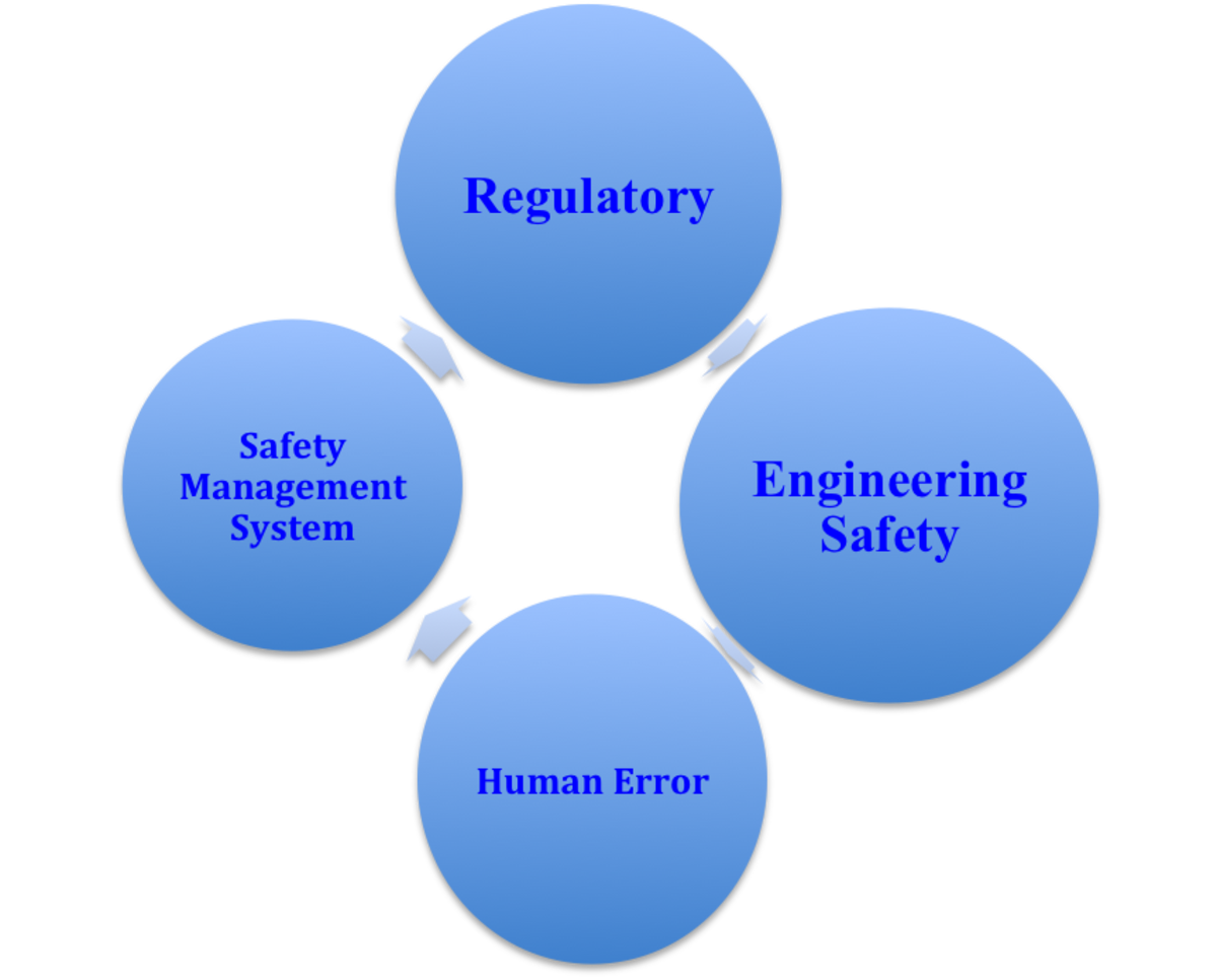 Optimize Safety: How to Not Drift into Disaster - HubPages