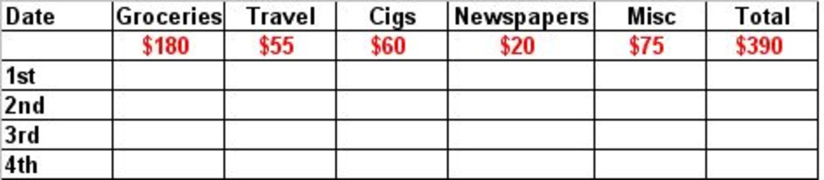 Low Income Budgeting Help For Individuals - HubPages