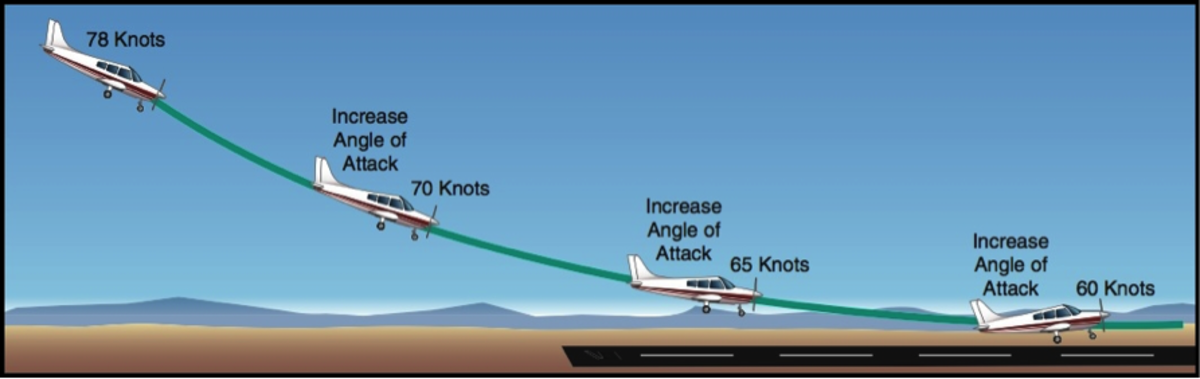 Landing Accident Analysis: How to Prevent the Next One - HubPages