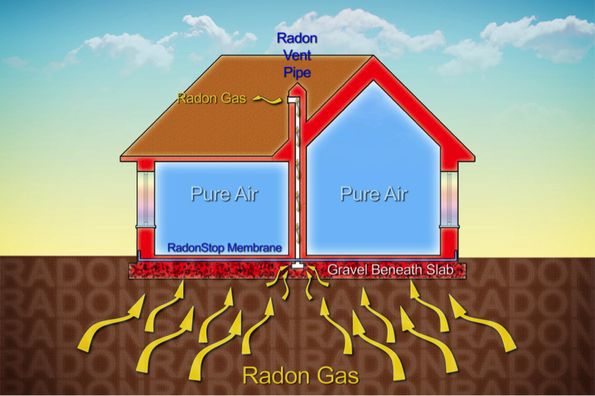 Radon Exposure: How Danger Lurks in Your Home - HubPages