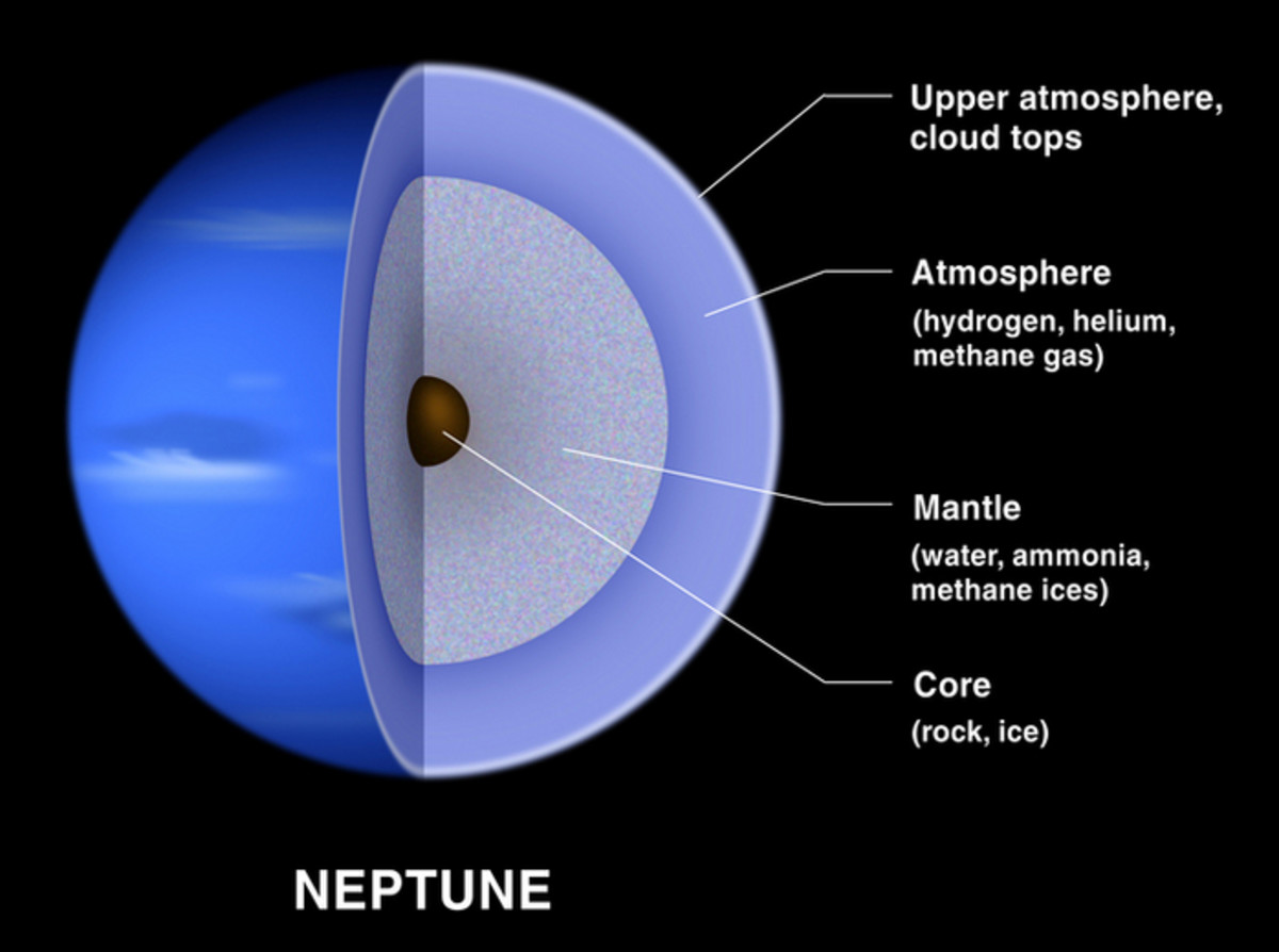 Top Ten Facts About Neptune - HubPages