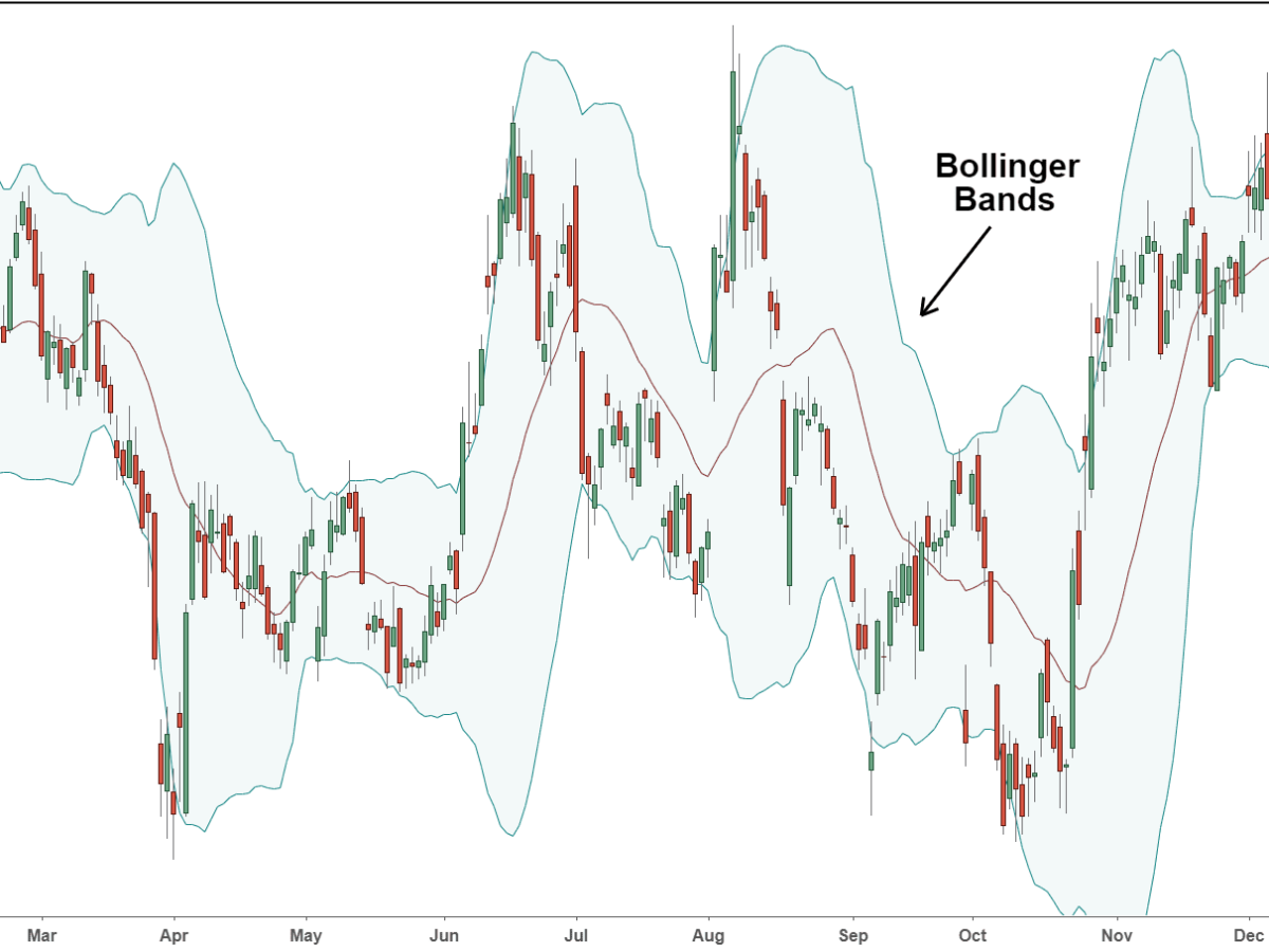 5 Indicators I Use When Options Trading - HubPages
