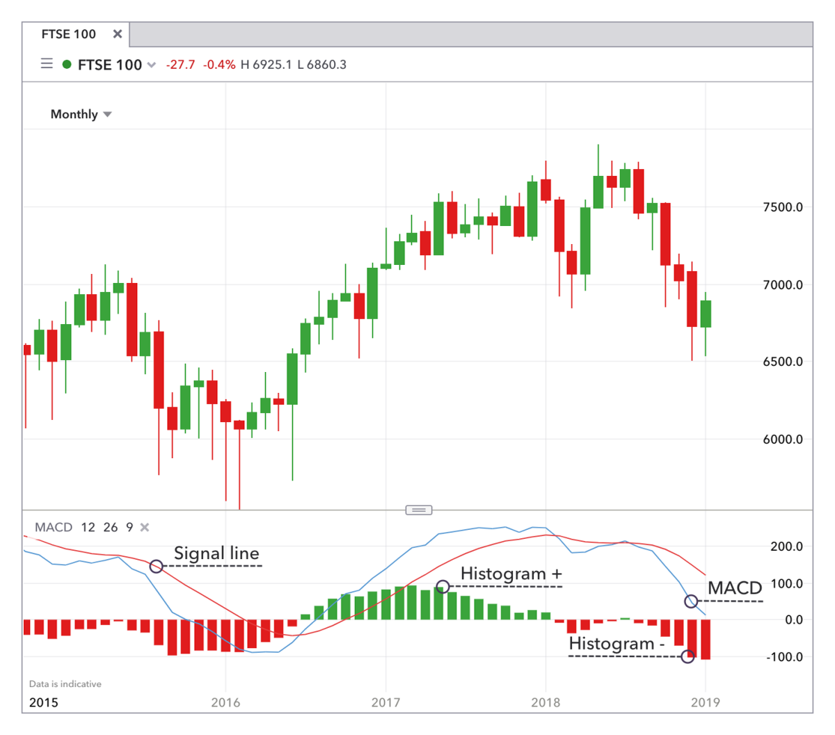 5 Indicators I Use When Options Trading - HubPages