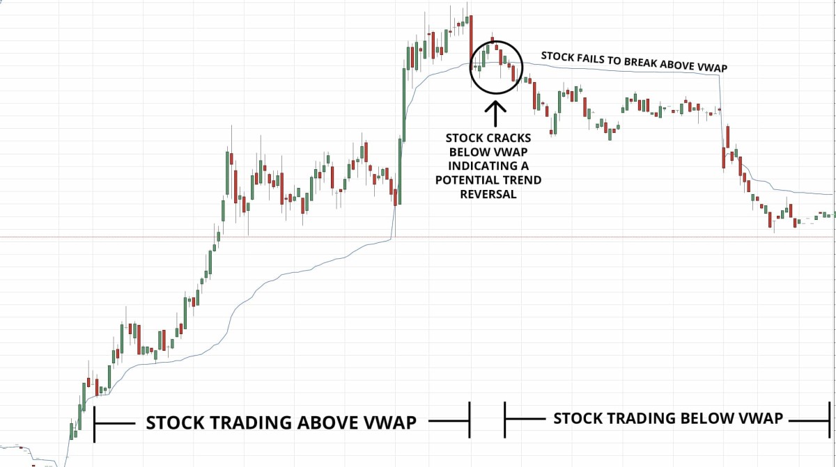 5 Indicators I Use When Options Trading - HubPages