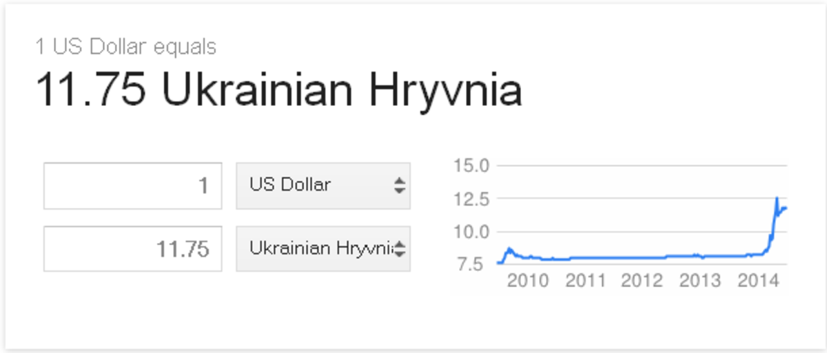 Ukrainian Money - HubPages