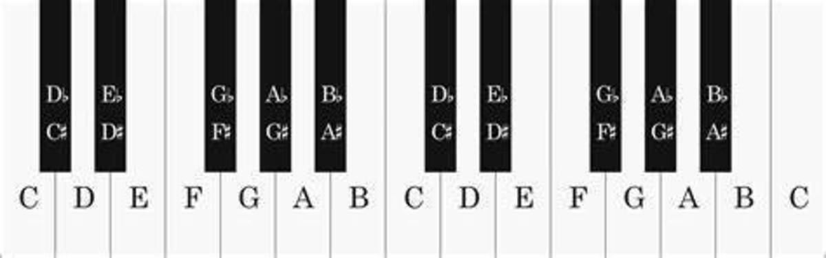 Learn The Basics of Piano: Scales, Arpeggios, Chords - HubPages