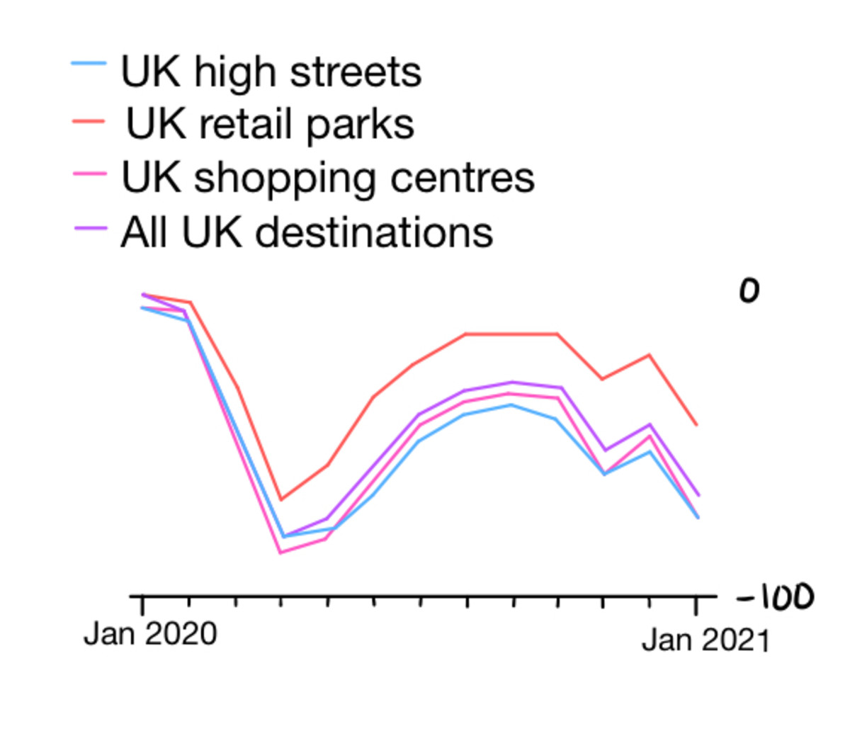 What Is Going to Happen to All of Britain’s Empty Shops? - HubPages