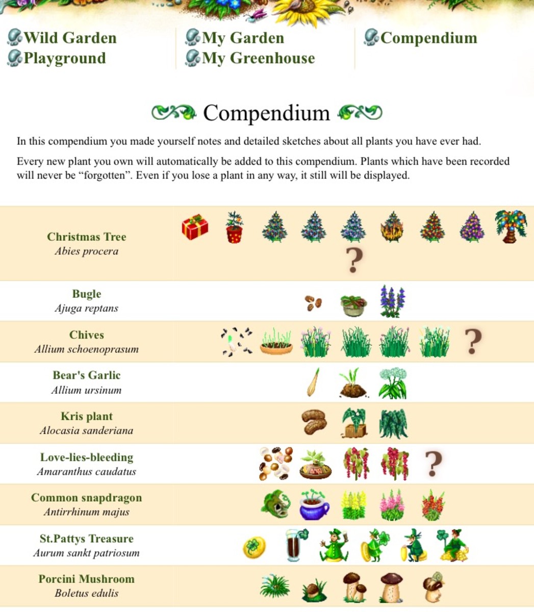 Click Adoptables Browser-Based Games - HubPages