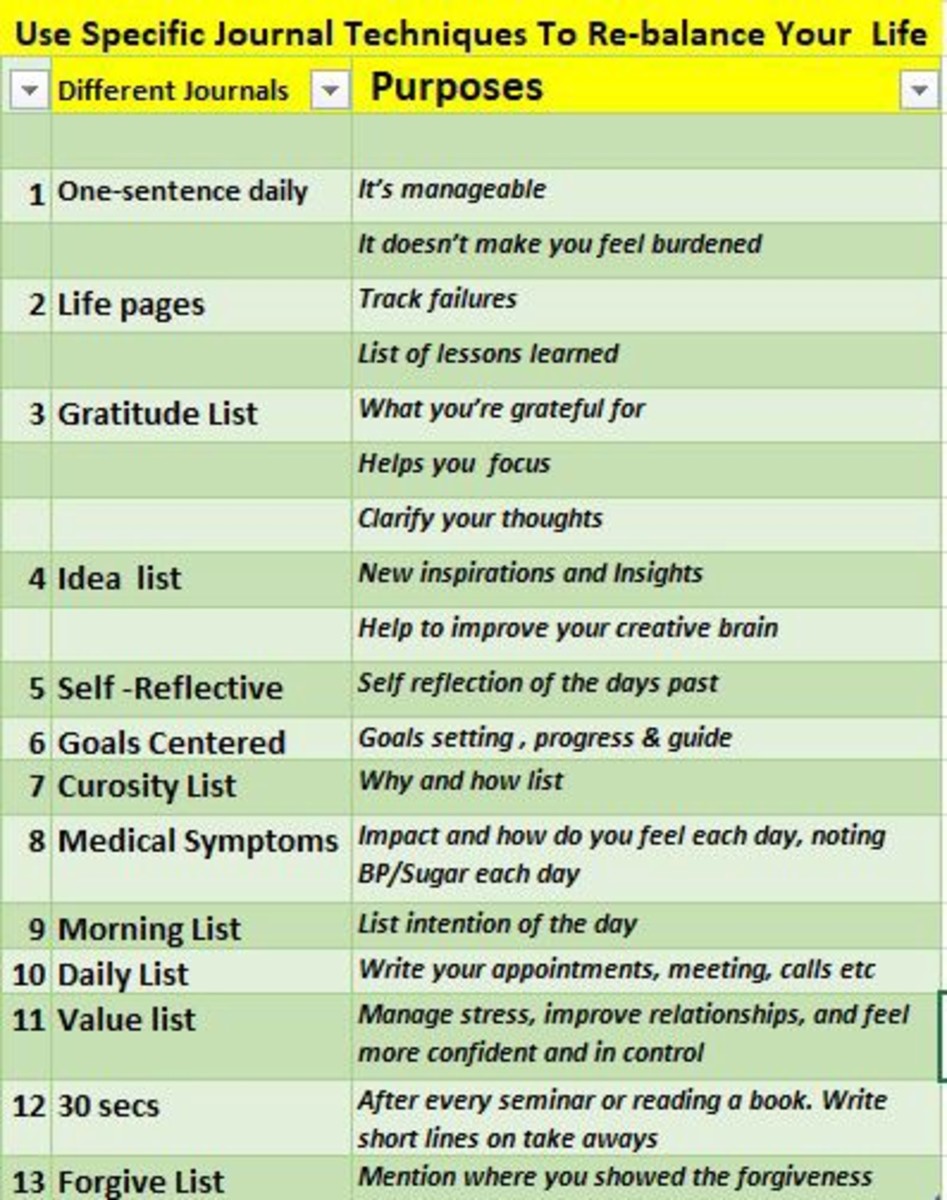 How to Remain Consistent With Journaling Therapy - HubPages