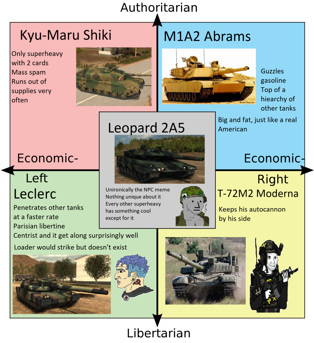 Wargame Red Dragon Political Compass Memes - HubPages
