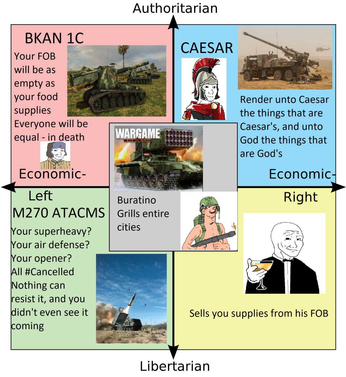 Wargame Red Dragon Political Compass Memes - HubPages