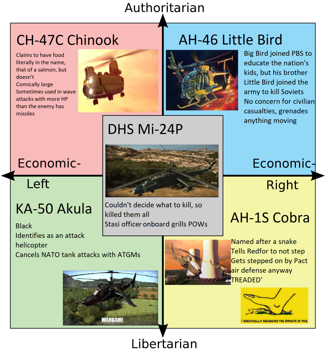 Wargame Red Dragon Political Compass Memes - HubPages