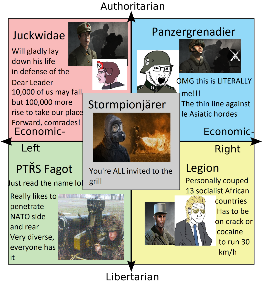 Wargame Red Dragon Political Compass Memes - HubPages