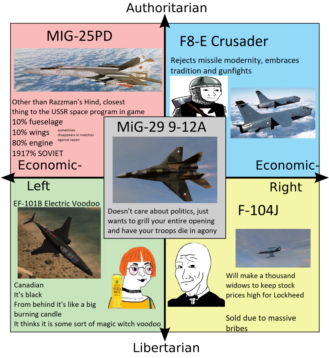 Wargame Red Dragon Political Compass Memes - HubPages