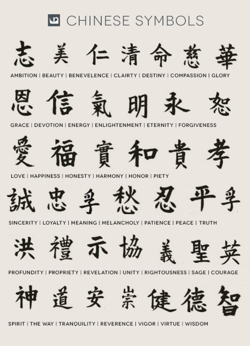 Chinese Symbols For Loyalty