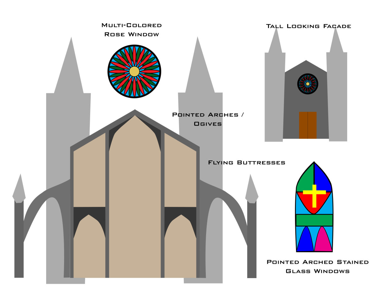 San Sebastian Church: Gothic Architecture - HubPages