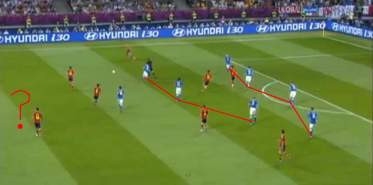 The Tactics That Won the Euro 2012 Final (Spain 4-0 Italy) - HubPages