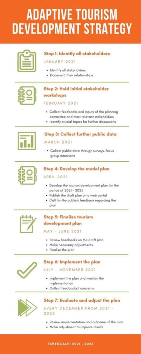 South Yorkshire's Strategic Tourism Planning from 2021 - 2025 - HubPages
