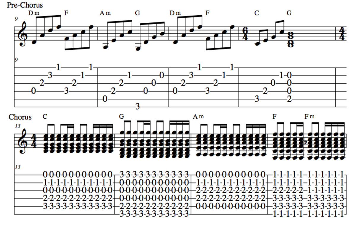 Easy Guitar Tabs Easy Guitar Tabs Christina Perri A Thousand Years