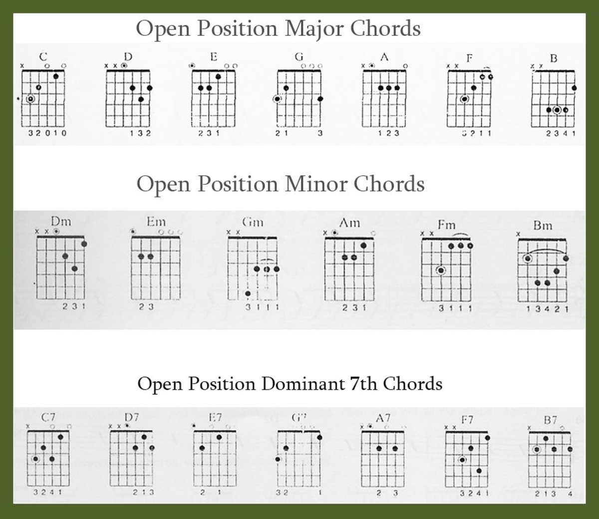 Learn Guitar Beginners Chords And Tips For Playing Spinditty Learn Guitar Beginners Chords And Tips For Playing Spinditty