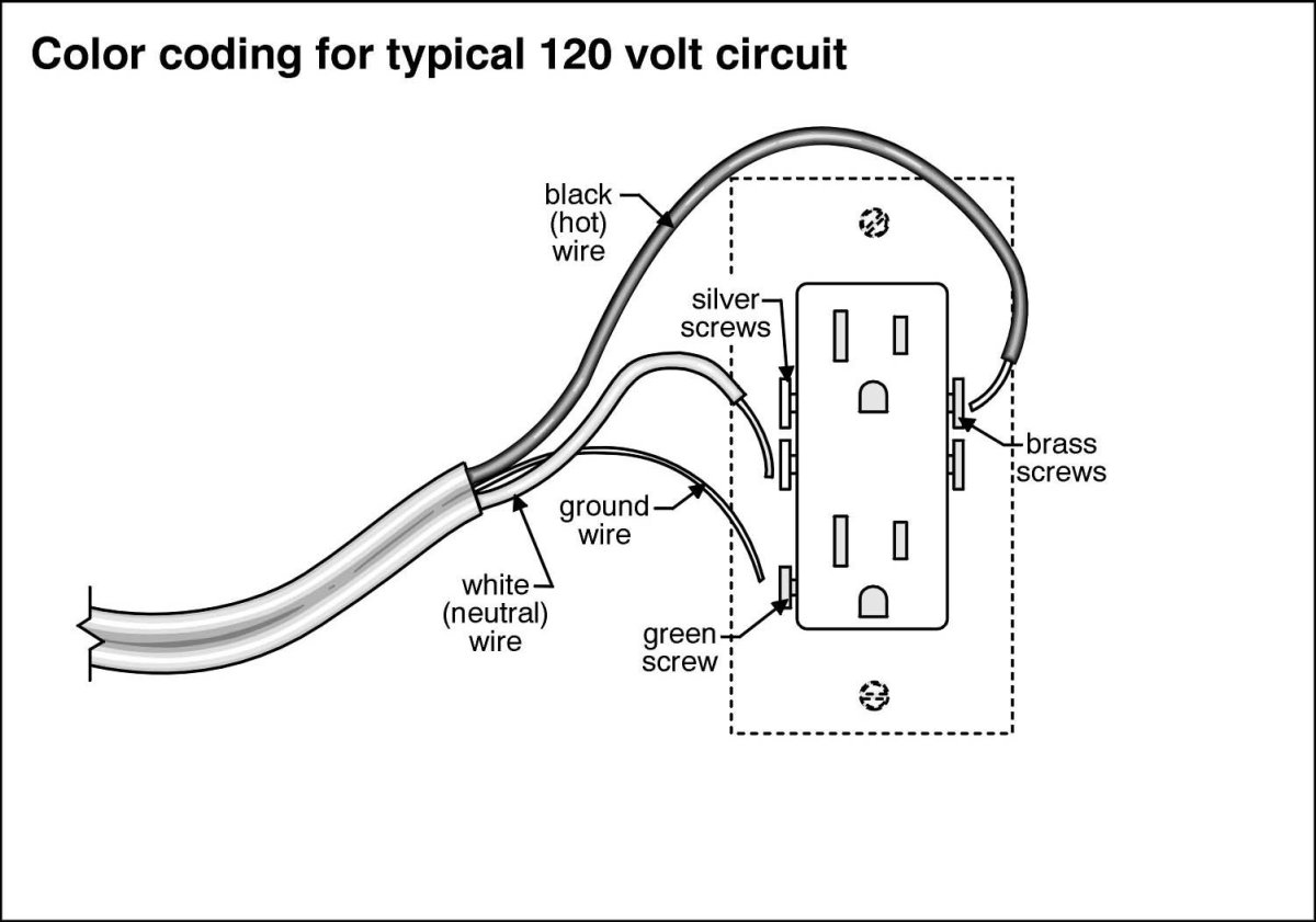 Wiring A Standard Outlet Wiring A Standard Outlet