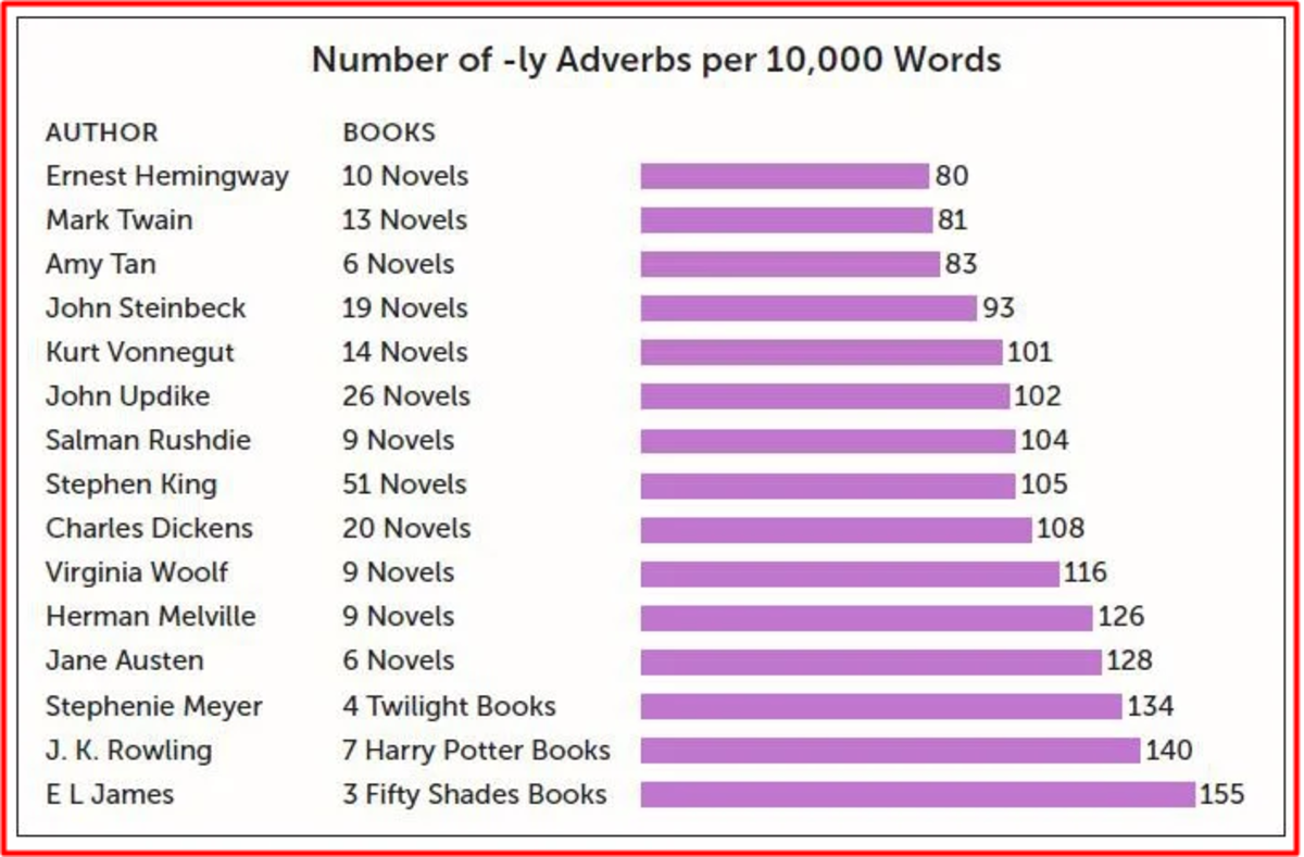 How To Make Essays Longer With Words