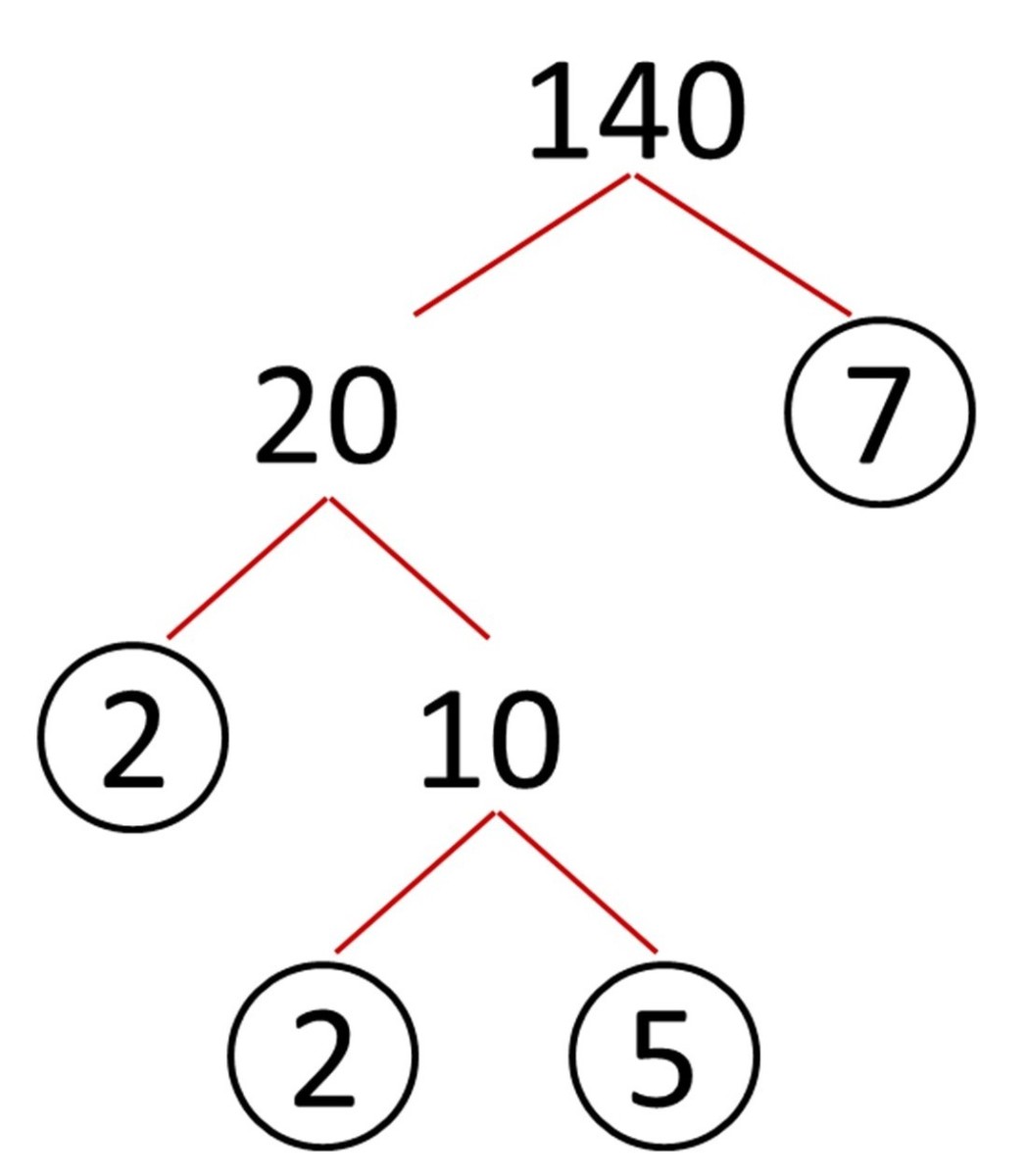 How To Write A Number As A Product Of Its Prime Factors Owlcation