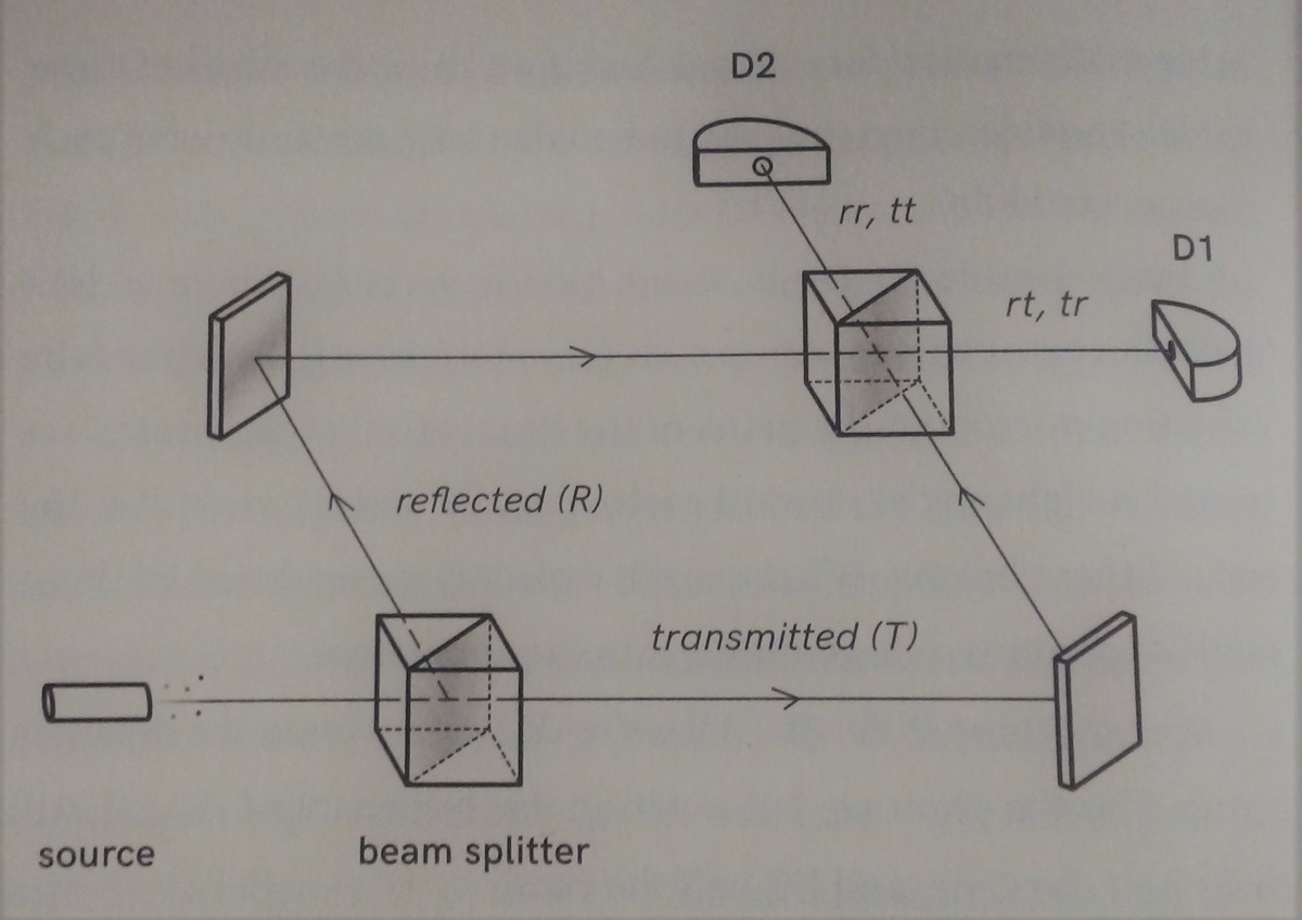 What Is the Quantum Delayed Choice Experiment? - HubPages