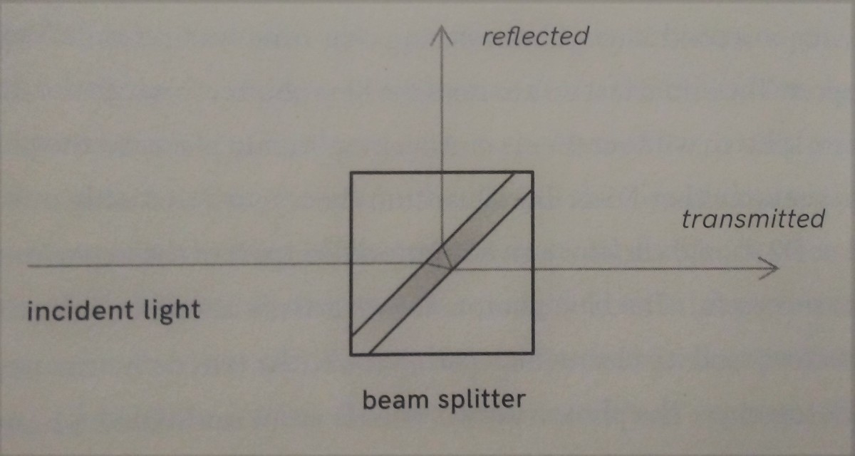 What Is the Quantum Delayed Choice Experiment? - HubPages