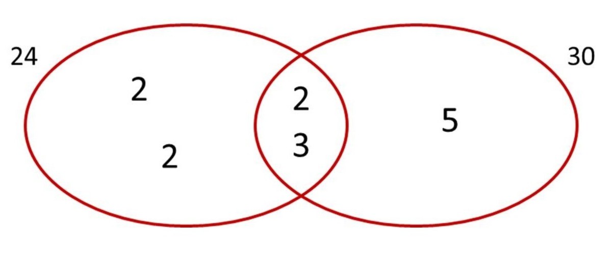 How To Find The Lowest Common Multiple And Highest Common Factor Of Two Numbers Owlcation