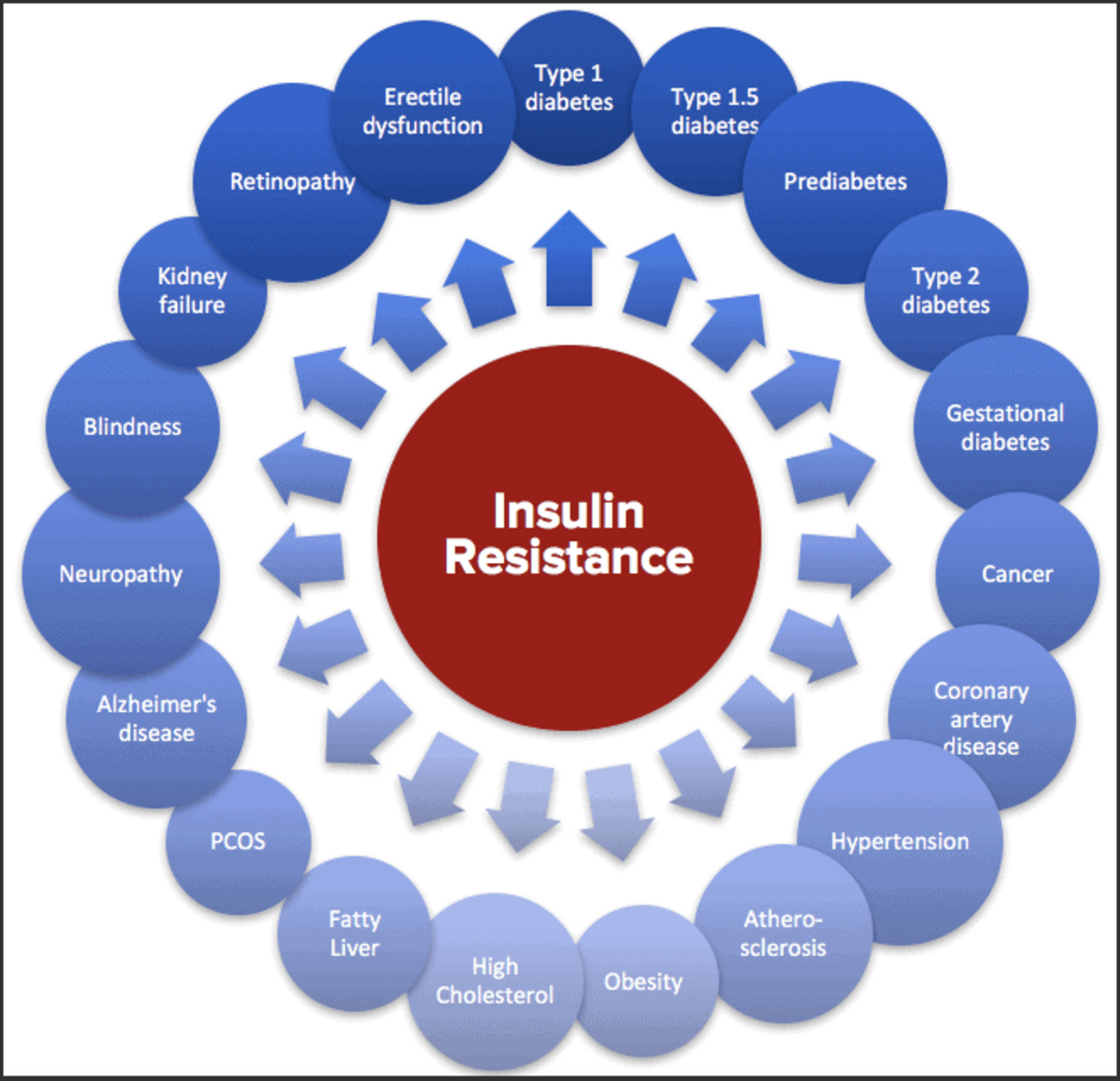 Shocking Effects Of Insulin Resistance YouMeMindBody Shocking Effects Of Insulin Resistance YouMeMindBody