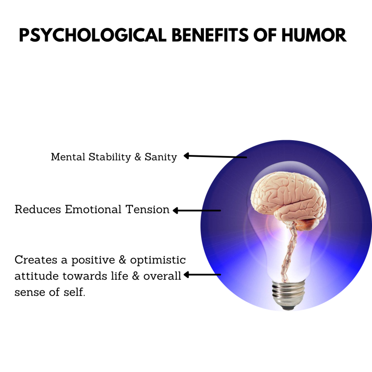 Health is Humor - HubPages