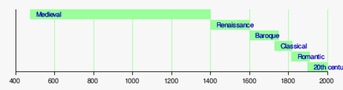 The Classical Period Composers - HubPages