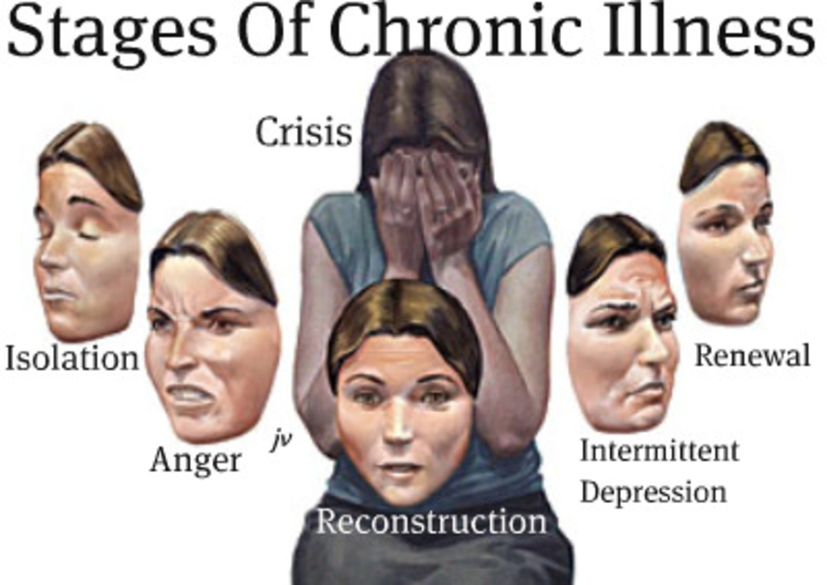 Thriving with Chronic Illness and Depression - HubPages