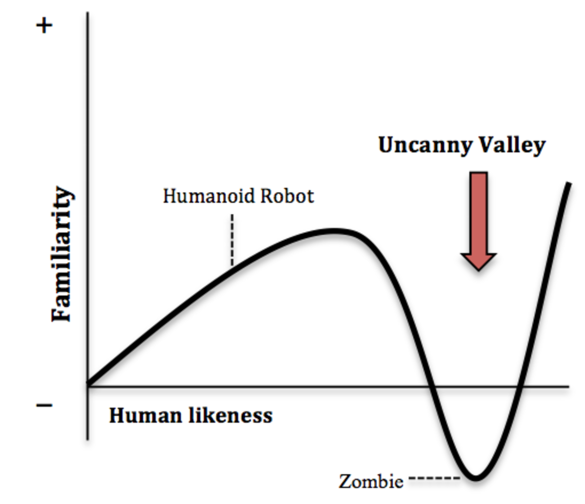 When Star Wars Strayed Into the Uncanny Valley - HubPages