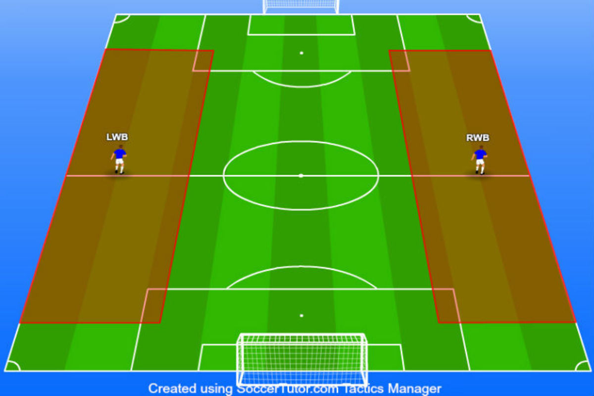 The 3 5 2 Formation Makes A Comeback In World Football HowTheyPlay The 3 5 2 Formation Makes A Comeback In World Football HowTheyPlay